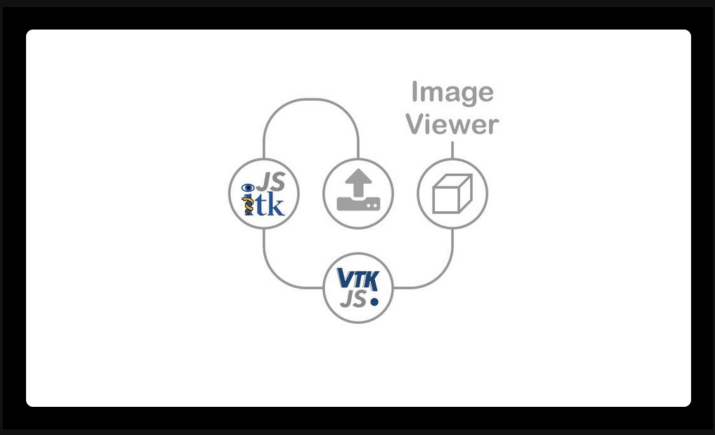 Unable to visualize unstructured grid · Issue #520 · InsightSoftwareConsortium/itkwidgets · GitHub