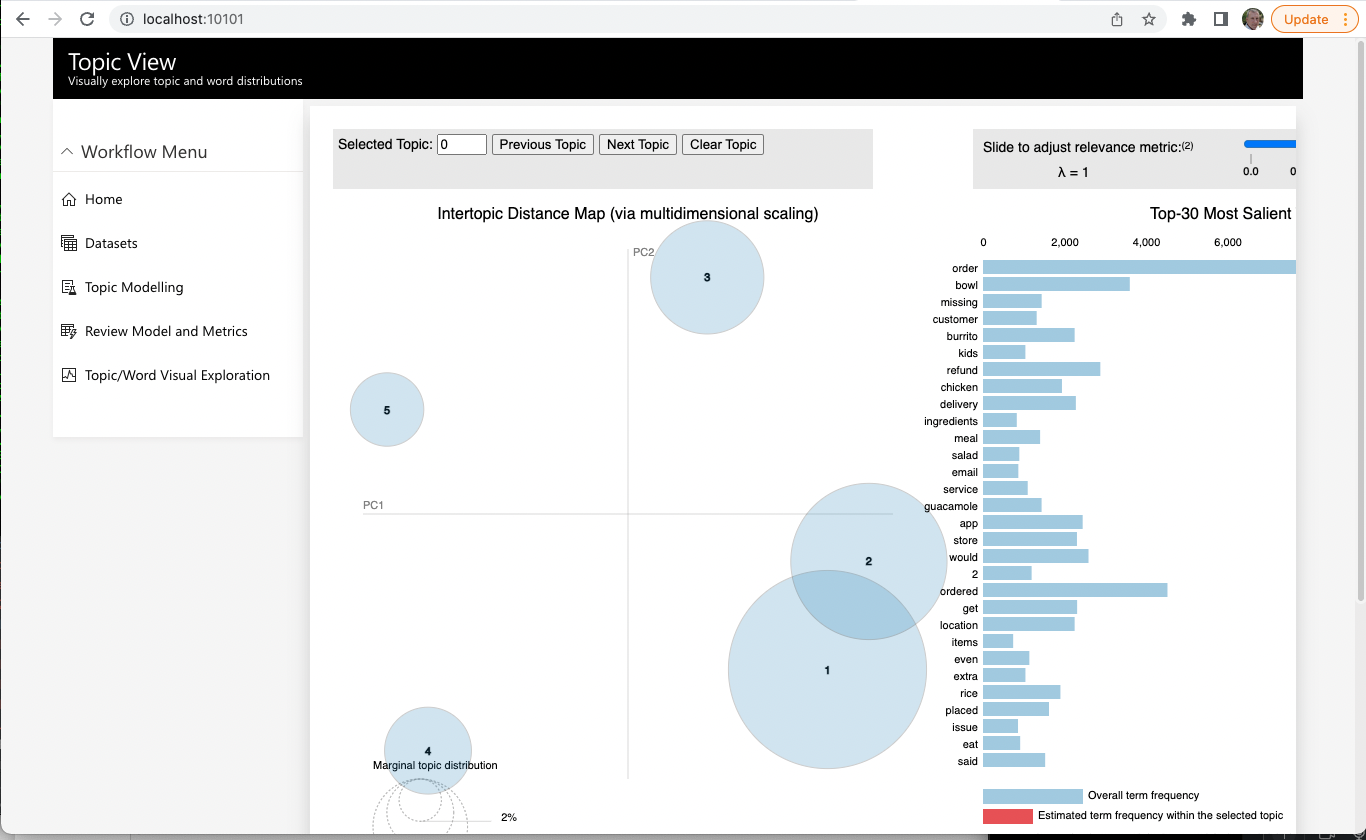 How to change the size of an pyLDAvis html file rendered in wave ...