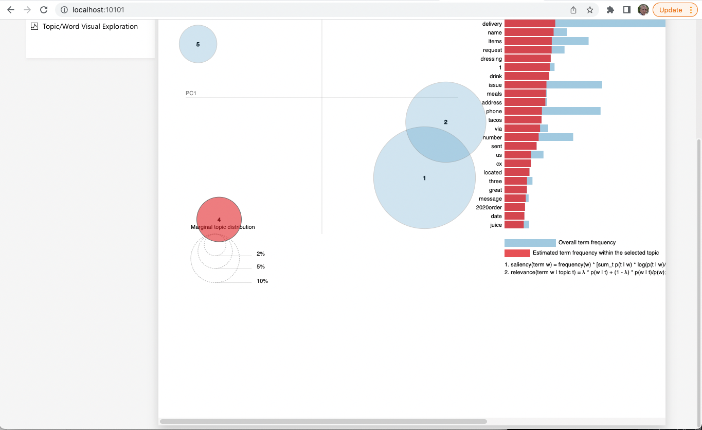 How to change the size of an pyLDAvis html file rendered in wave ...