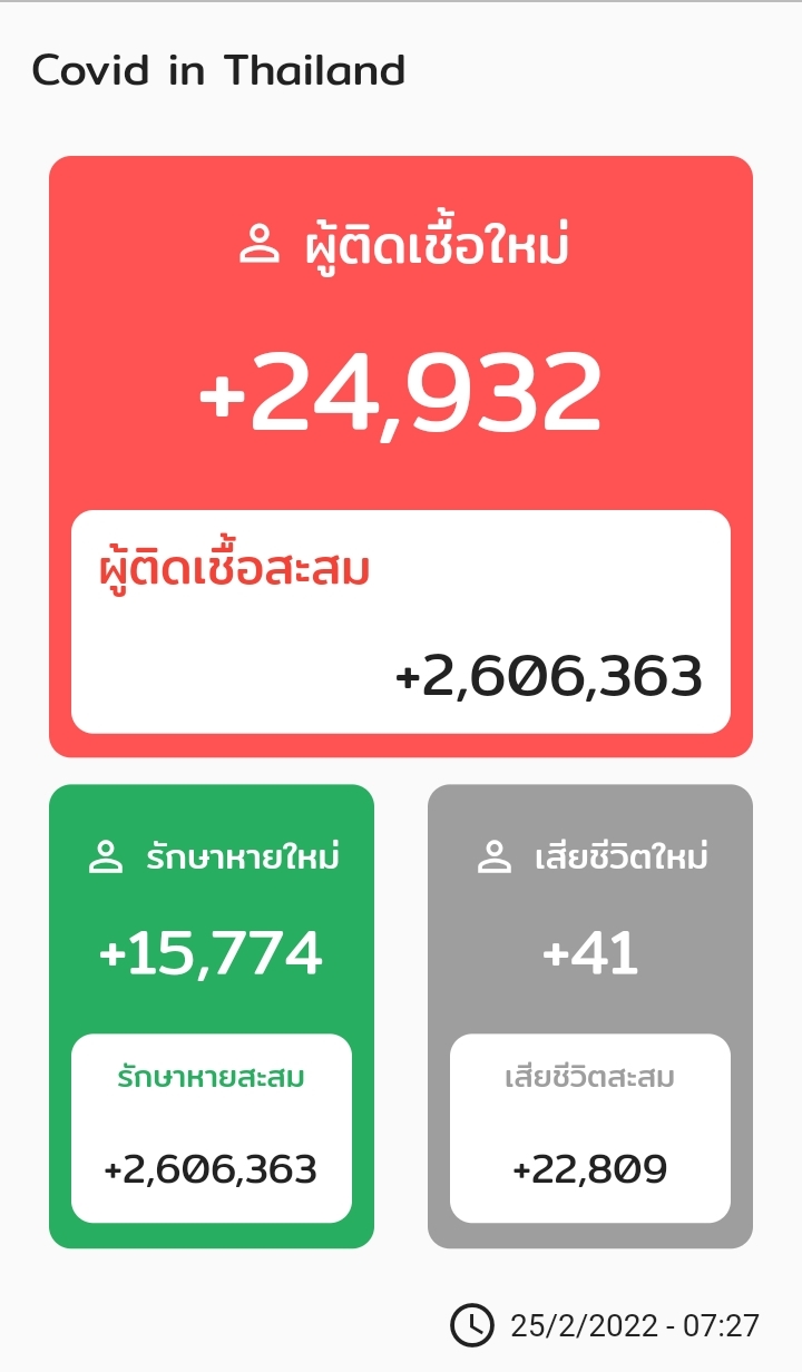 GitHub - ArtiesX/Flutter-covid-thailand