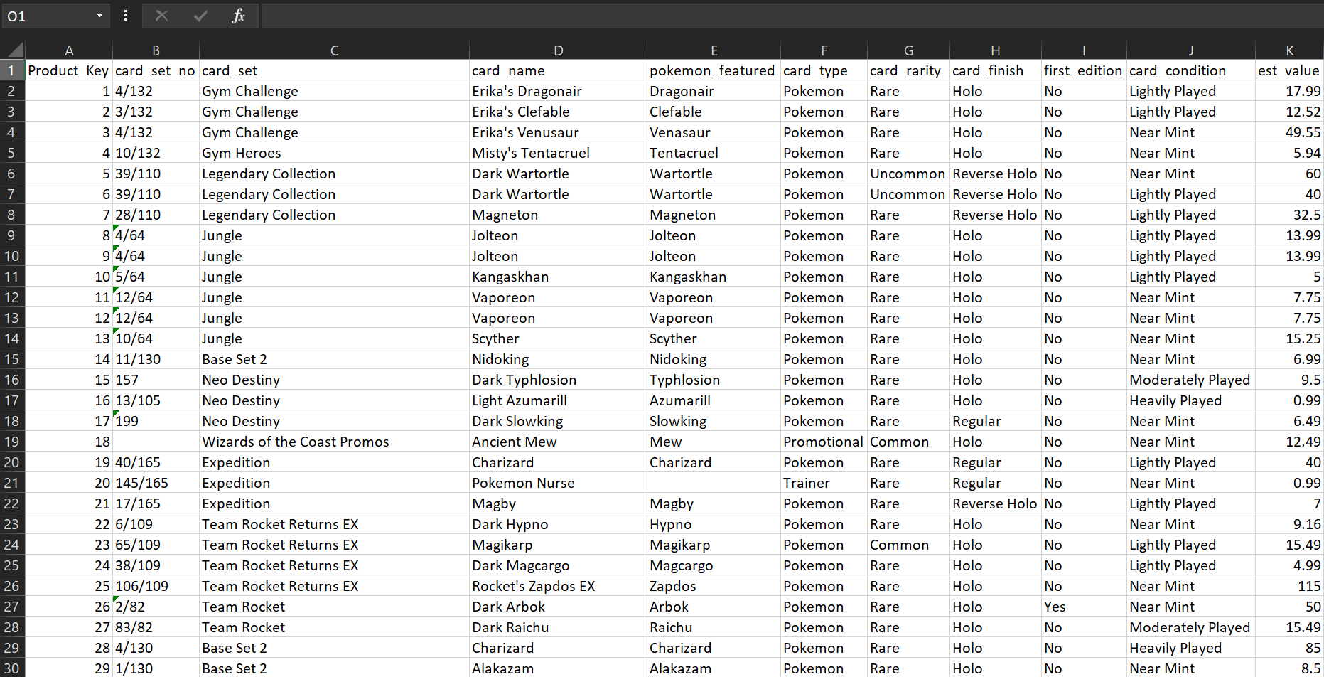 GitHub - Wlefils/PokeMarket: An analytical journey through the world of ...