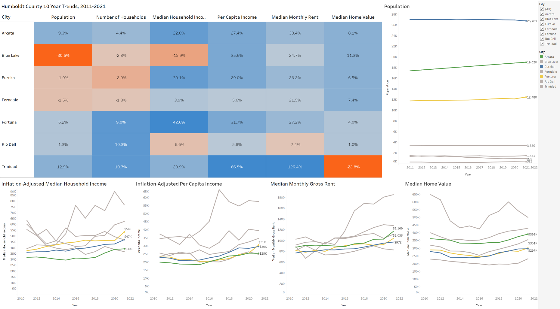 GitHub - Wlefils/HumboldtDashboards: Designing and creating ...