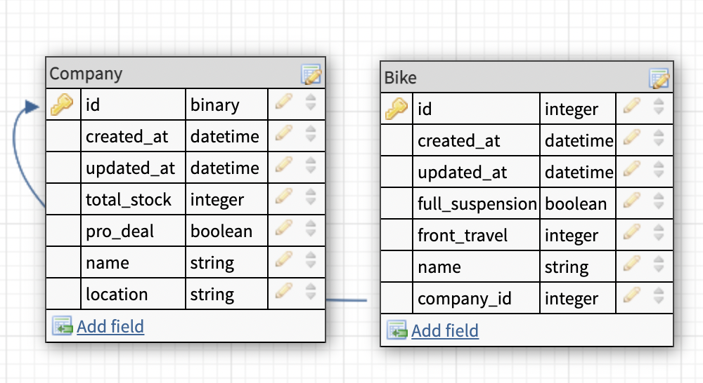 GitHub - StephenWilkens/relational_rails: First Mod2 Project