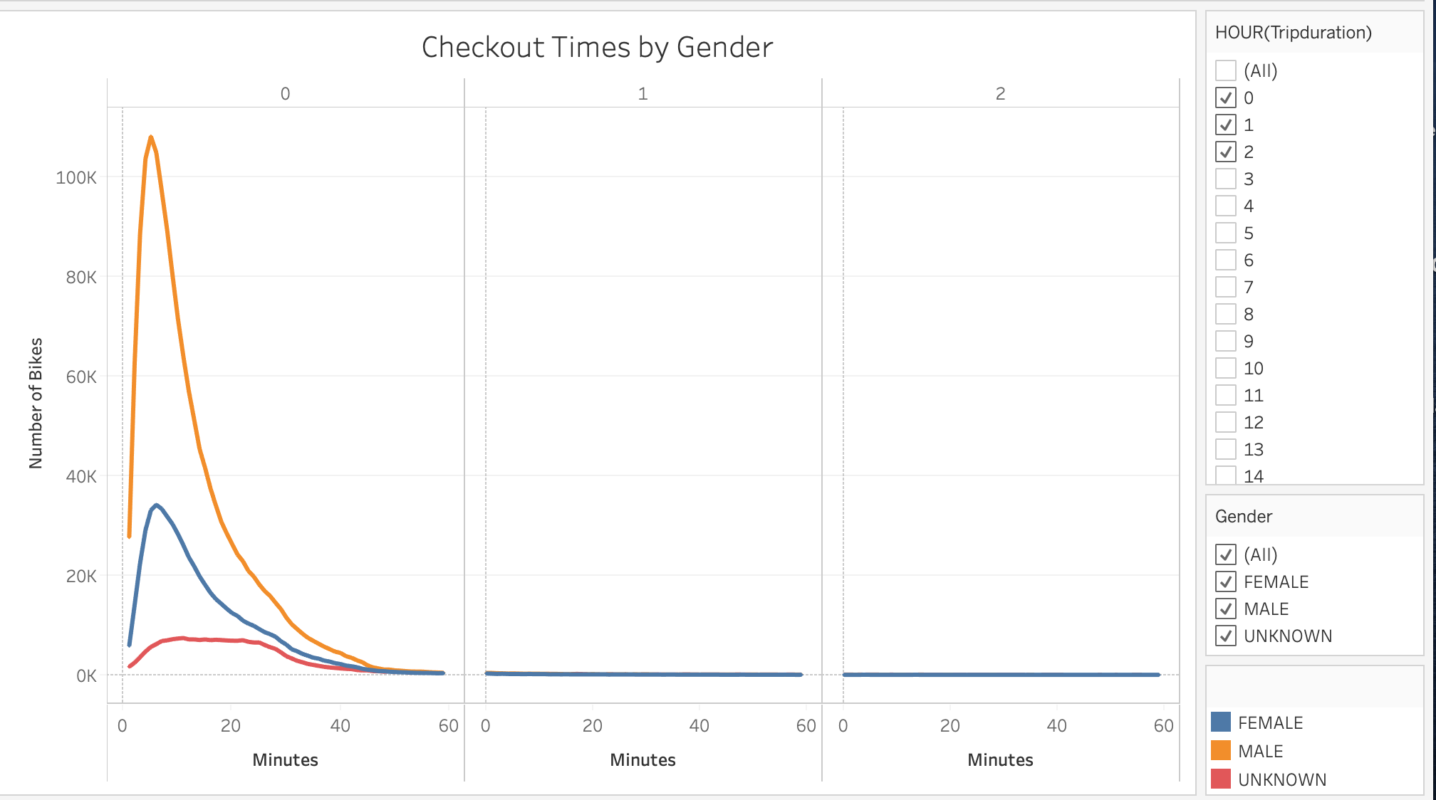 GitHub - bhavnasingh94/NYC_CitiBike_Tableau_Challenge