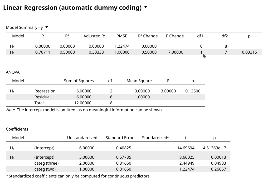 [Bug]: F test for R² change in linear regression using wrong df for ...