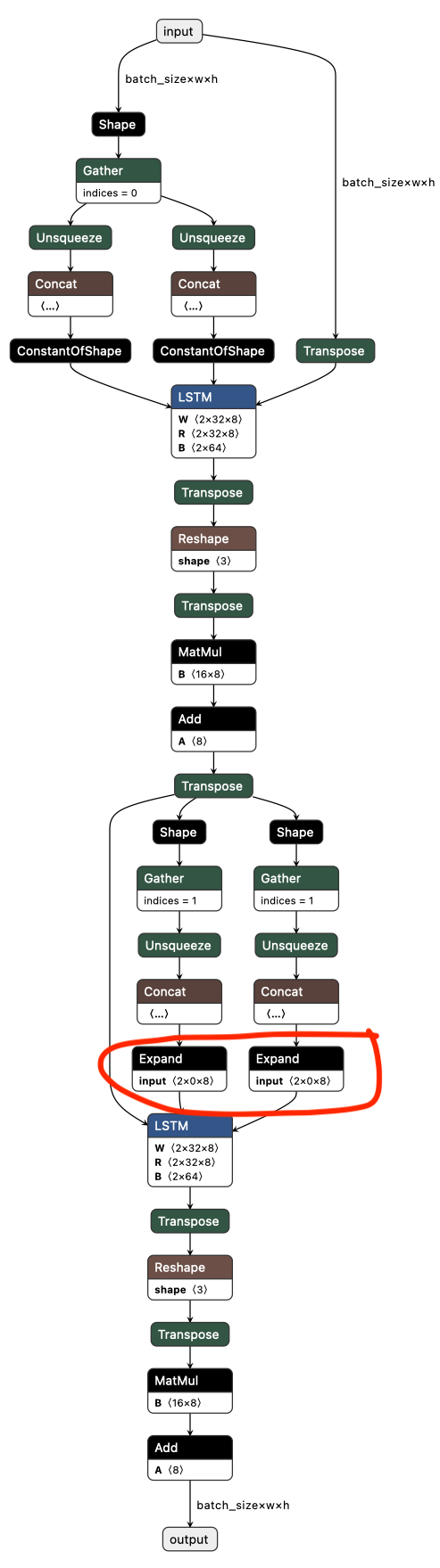 Pytorch 1102 Failed To Create Workable Onnx For Sequential Lstms · Issue 72399 · Pytorch 9832
