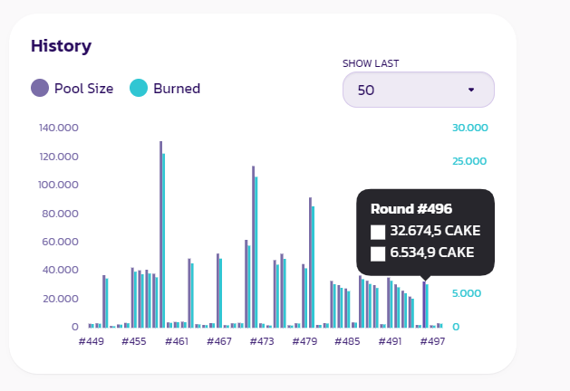 Lottery History Chart - Tooltip color · Issue #1336 · pancakeswap/pancake-frontend · GitHub