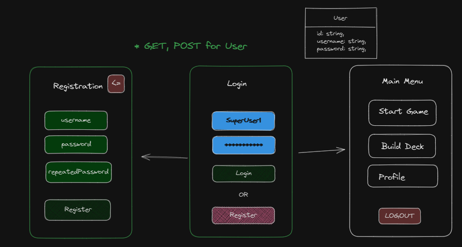 US6 - User · Issue #6 · WE-Kaito/digimon-tcg-simulator · GitHub