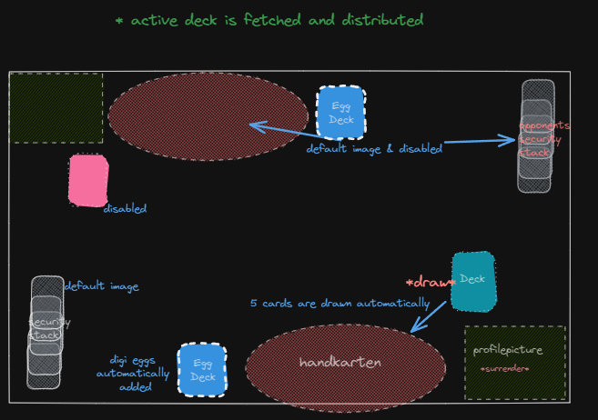 US12 - Cards in Game · Issue #12 · WE-Kaito/digimon-tcg-simulator · GitHub