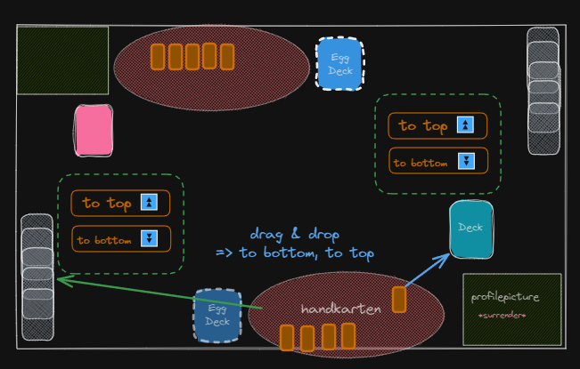 US13 - Drag Cards to other Fields · Issue #13 · WE-Kaito/digimon-tcg ...
