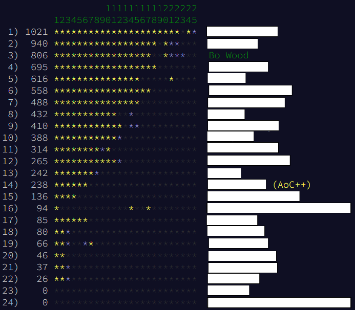 GitHub - cicada-legs/advent-of-code-2021: First attempt at Advent of ...