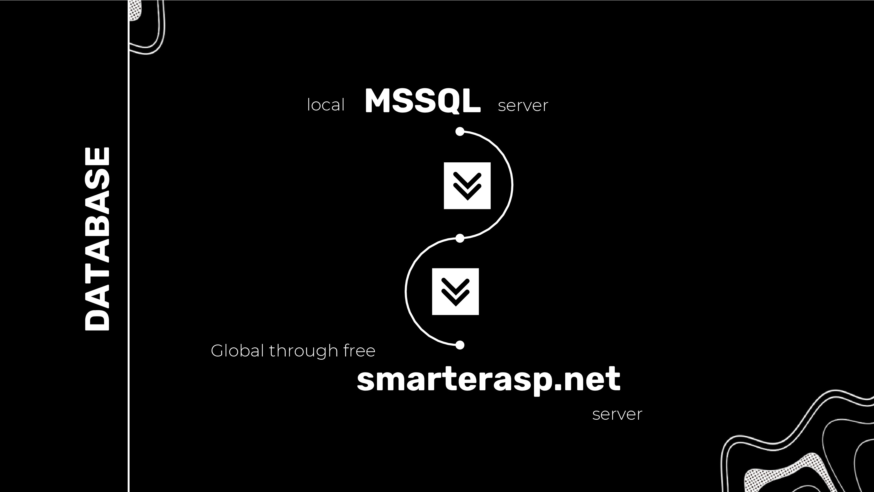 GitHub - Javid-Git/Lahgo-Ecommerce