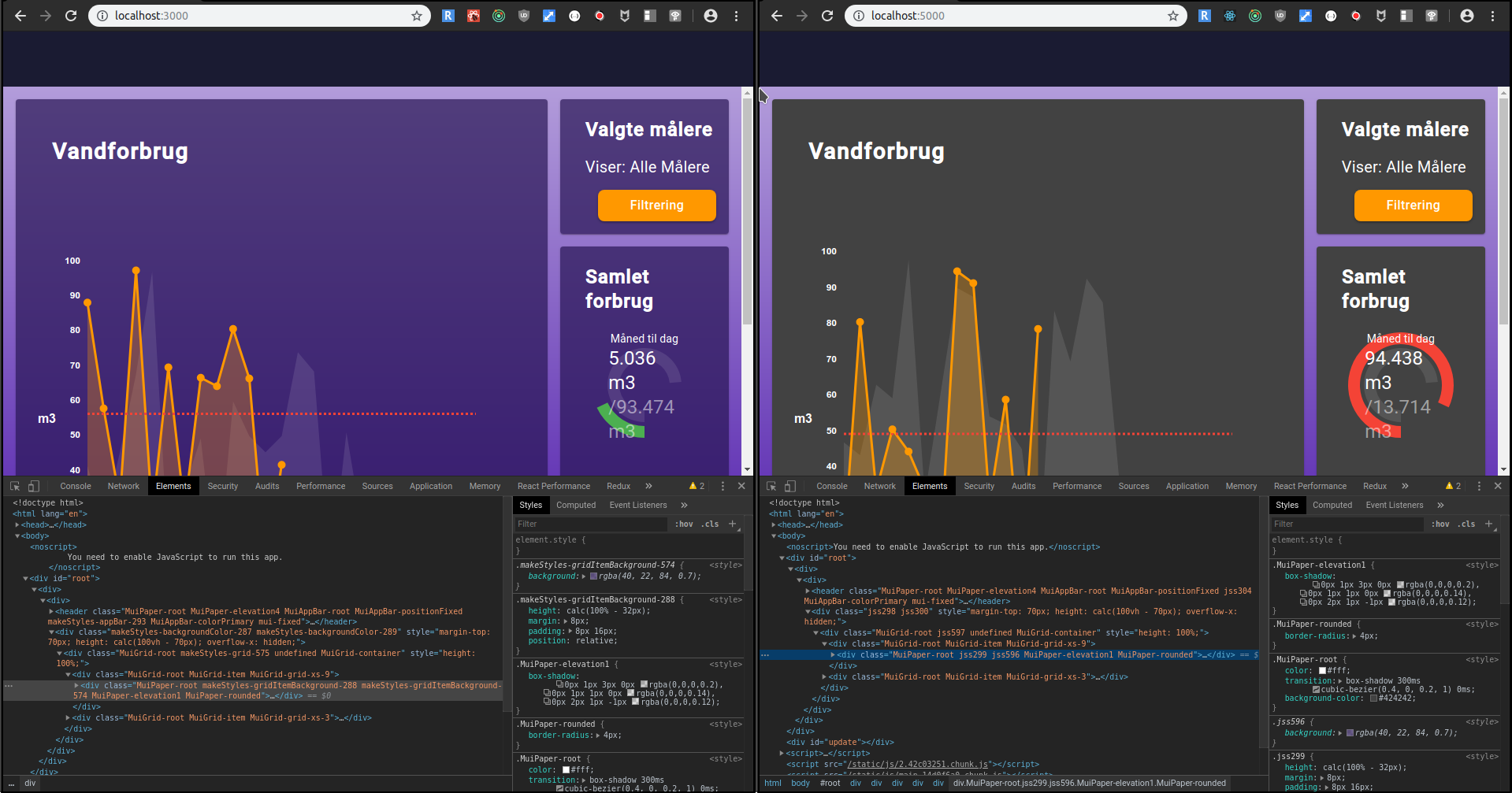[styles] Dynamic makeStyles changes specifity (rules precedence) · Issue #16316 · mui/material ...
