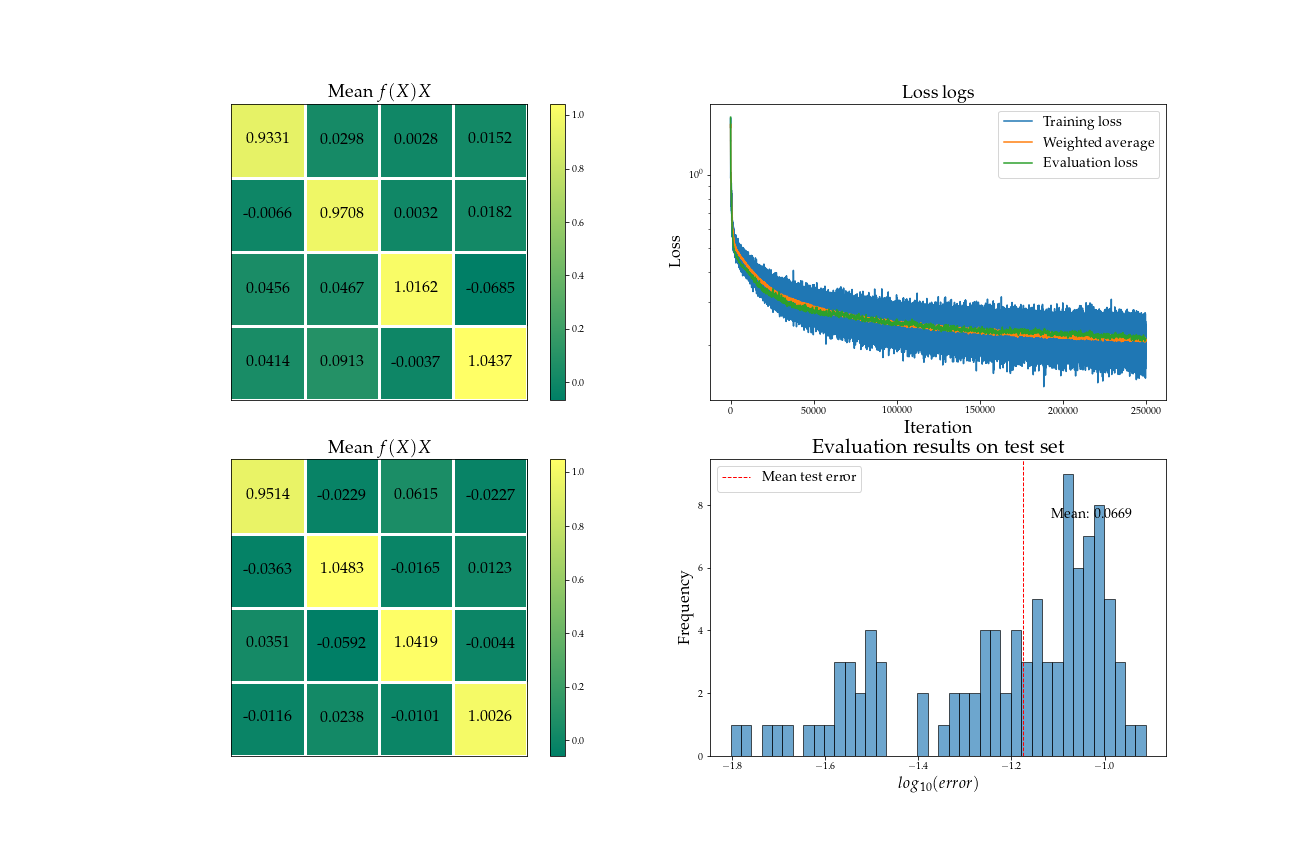 Trying different representations · Issue #8 · esa/neuralg · GitHub