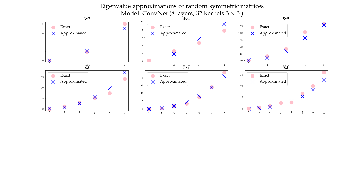 Investigate solutions to variable matrix size problem · Issue #10 · esa/neuralg · GitHub