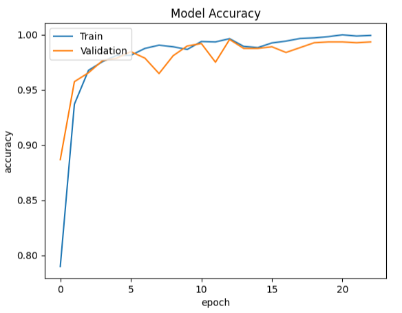 GitHub - farisjamaan/tuberculosis_detection: A Deep Learning model for ... GitHub - farisjamaan/tuberculosis_detection: A Deep Learning model for ...