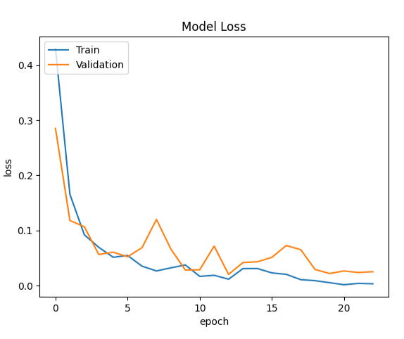 GitHub - farisjamaan/tuberculosis_detection GitHub - farisjamaan/tuberculosis_detection