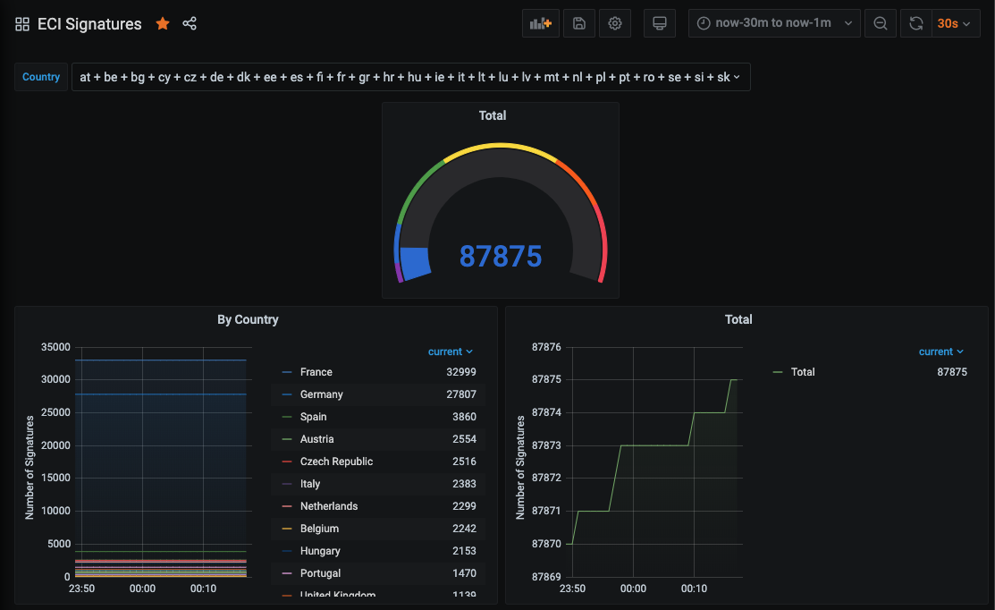 GitHub - tharga8616/eci-monitoring: ECI metrics with graphite and ...