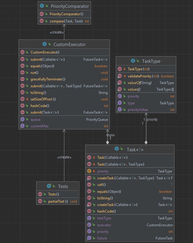 GitHub - shira-chesler/Ex_2