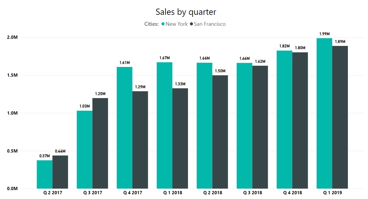 GitHub - UmrahJaved/Data-visualization-of-restaurant-dataset