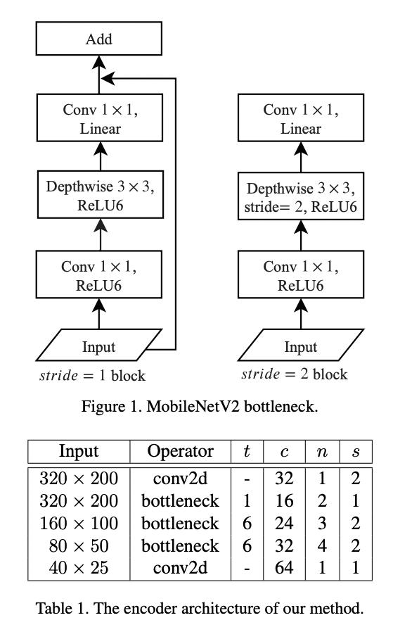 Github Aswali Eye Segmentation