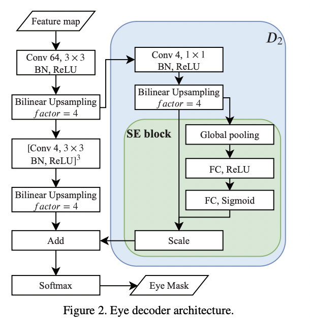 GitHub - AsWali/eye-segmentation