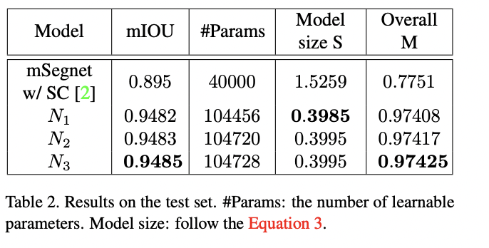 GitHub - AsWali/eye-segmentation