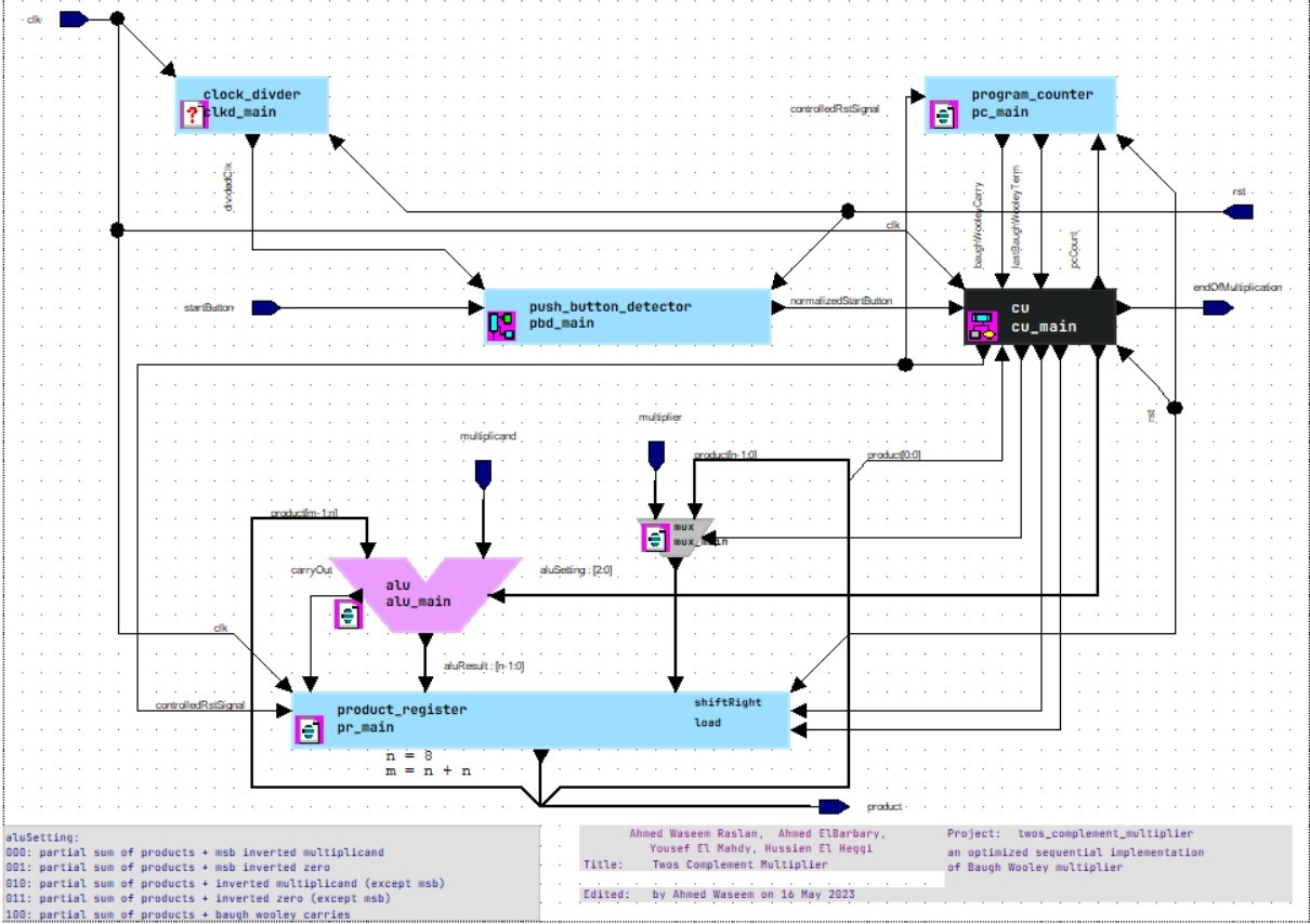 GitHub - youssef-S-Elmahdy/Signed_Sequential_Multiplier