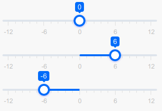 Option to shift the center of the bar to the `zero` value · Issue #663 ...