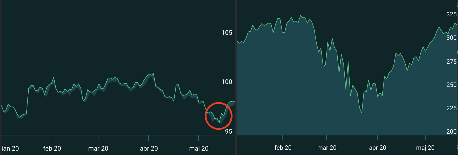 Support Useohlcdata For Area And Areaspline Chart Types · Issue 13589 · Highchartshighcharts