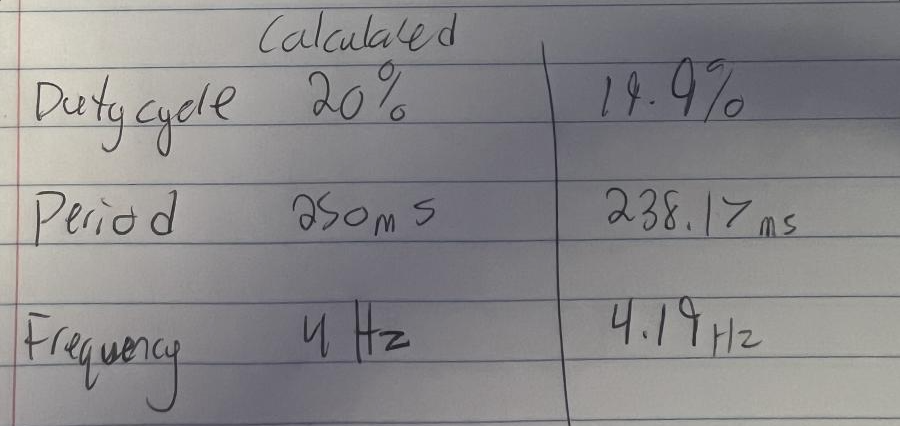 GitHub - Ronan-Harkins/LAB_4_Embedded