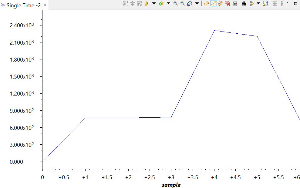 GitHub - Ronan-Harkins/LAB_5: Lab 5 Embedded