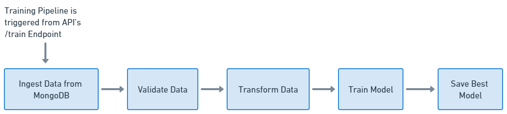 GitHub - theingale/scania_sensor_fault_detection: An ML system that should able to predict ...