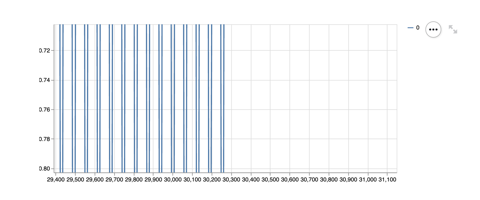 add_rows slows down over time · Issue #142 · streamlit/streamlit · GitHub