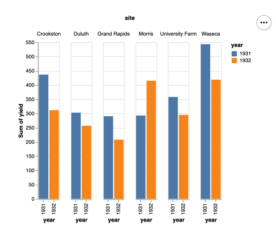 Altair Grouped Bar Chart Demo Doesn t Display Issue 472 Streamlit altair-grouped-bar-chart-demo-doesn-t-display-issue-472-streamlit