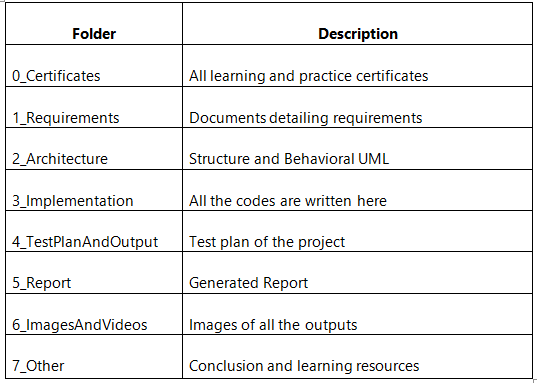 GitHub - Koushika-B/M1_Information_Center_Management_System_-UTIL-
