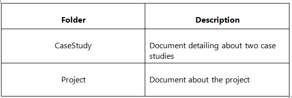 GitHub - Koushika-B/M2-EmbSys
