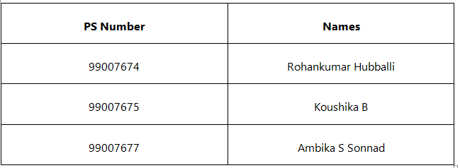 GitHub - Koushika-B/Module3_22