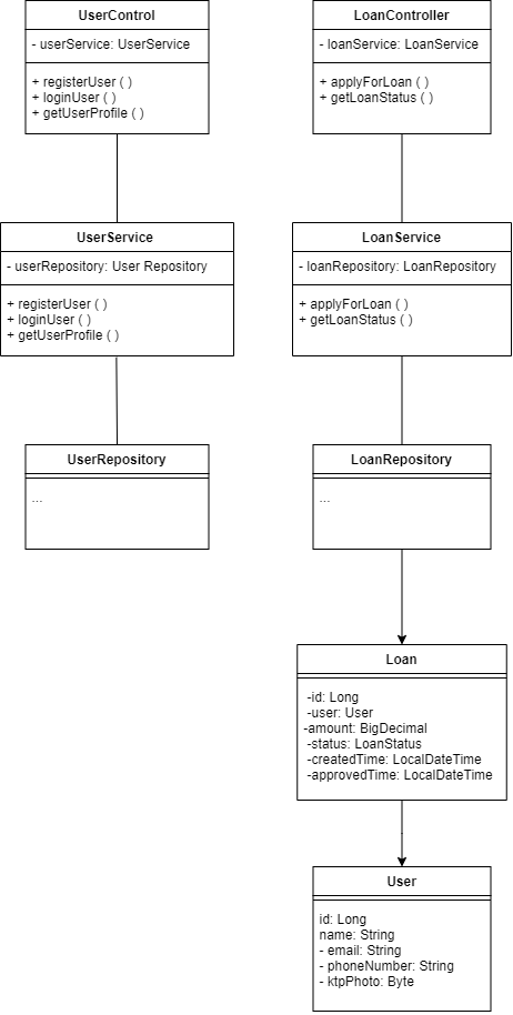 GitHub - palmacitra/sa-idstar: Technical Assessment for Solutions Analyst Position at Bank Mandiri