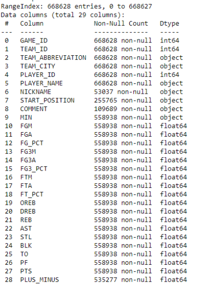 GitHub - eitancohen77/NBA-Dataset-Analysis
