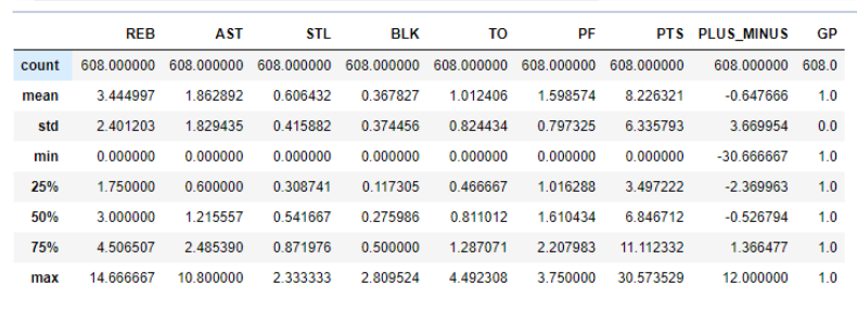 GitHub - eitancohen77/NBA-Dataset-Analysis