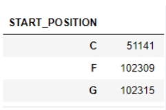 GitHub - eitancohen77/NBA-Dataset-Analysis