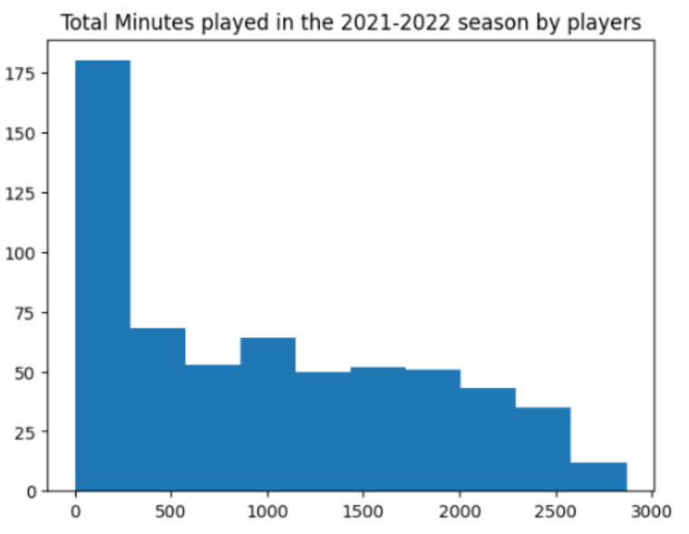 GitHub - eitancohen77/NBA-Dataset-Analysis