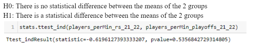 GitHub - eitancohen77/NBA-Dataset-Analysis