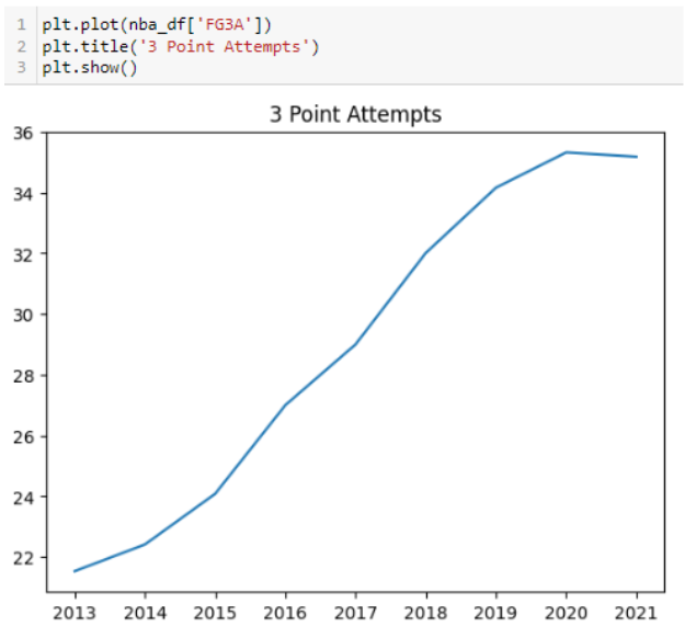 GitHub - eitancohen77/NBA-Dataset-Analysis