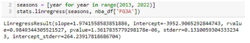 GitHub - eitancohen77/NBA-Dataset-Analysis