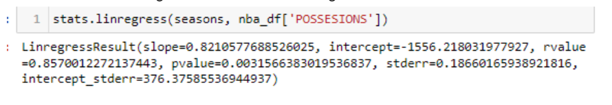 GitHub - eitancohen77/NBA-Dataset-Analysis