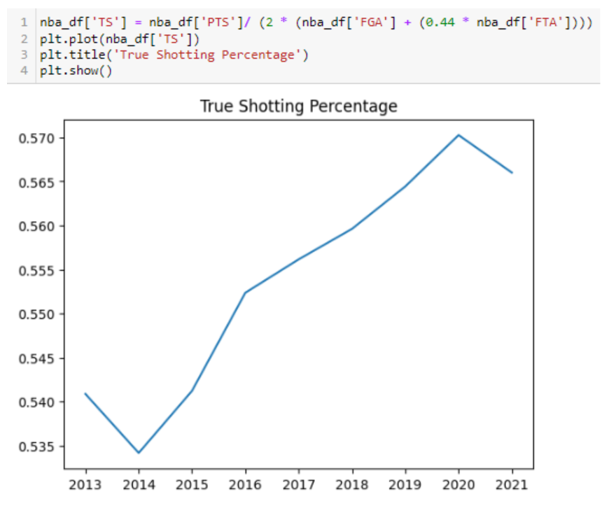 Github Eitancohen77 Nba Dataset Analysis
