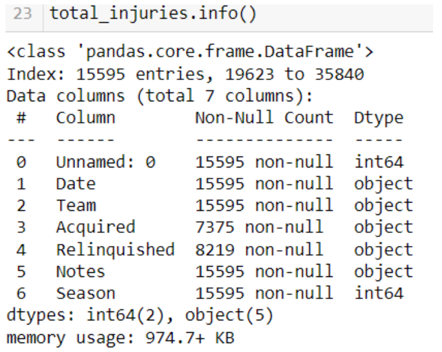 GitHub - eitancohen77/NBA-Dataset-Analysis