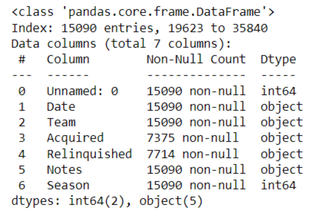 Github Eitancohen77 Nba Dataset Analysis